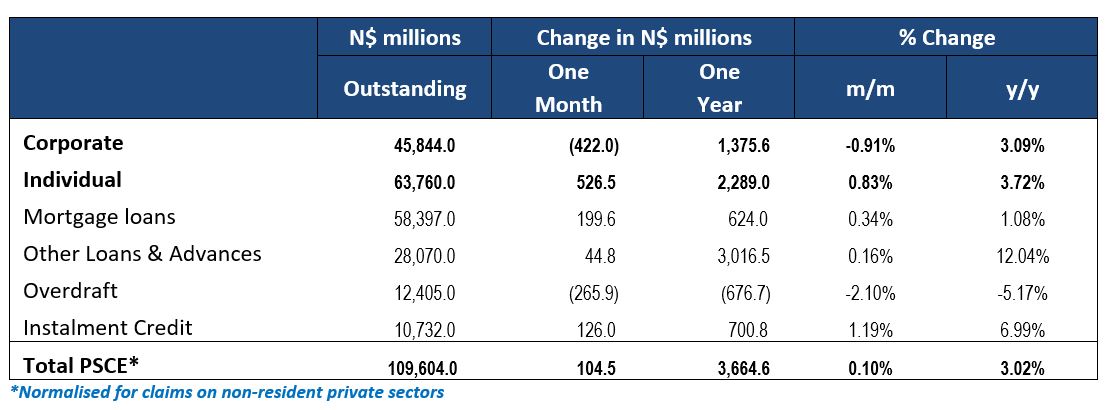 PSCE – October 2022 – IJG Research