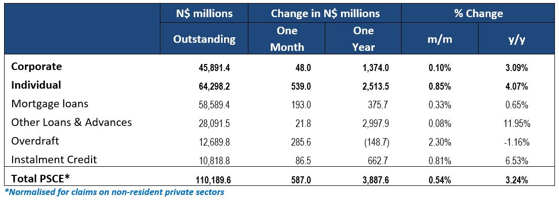 PSCE – November 2022 – IJG Research