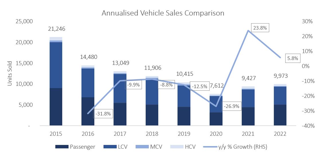 Vehicle Sales - IJG-Research
