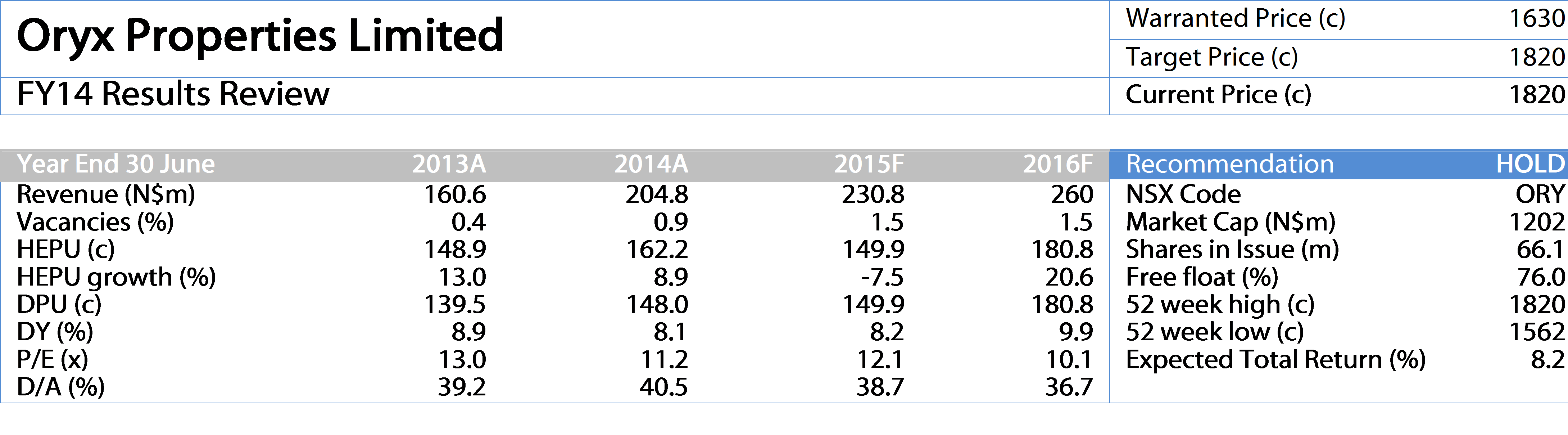 Oryx FY14 Results Review – IJG Research